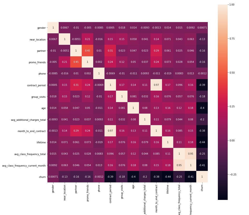 Hello, World! Welcome to my data analysis portfolio comprised of real ...